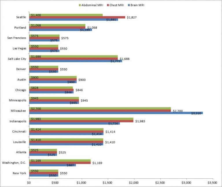 How Much Does an MRI Scan Cost?
